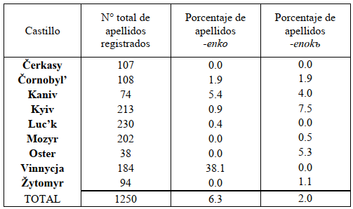 Sufijos patronímicos en apellidos, desarrollo histórico y aspectos II ...